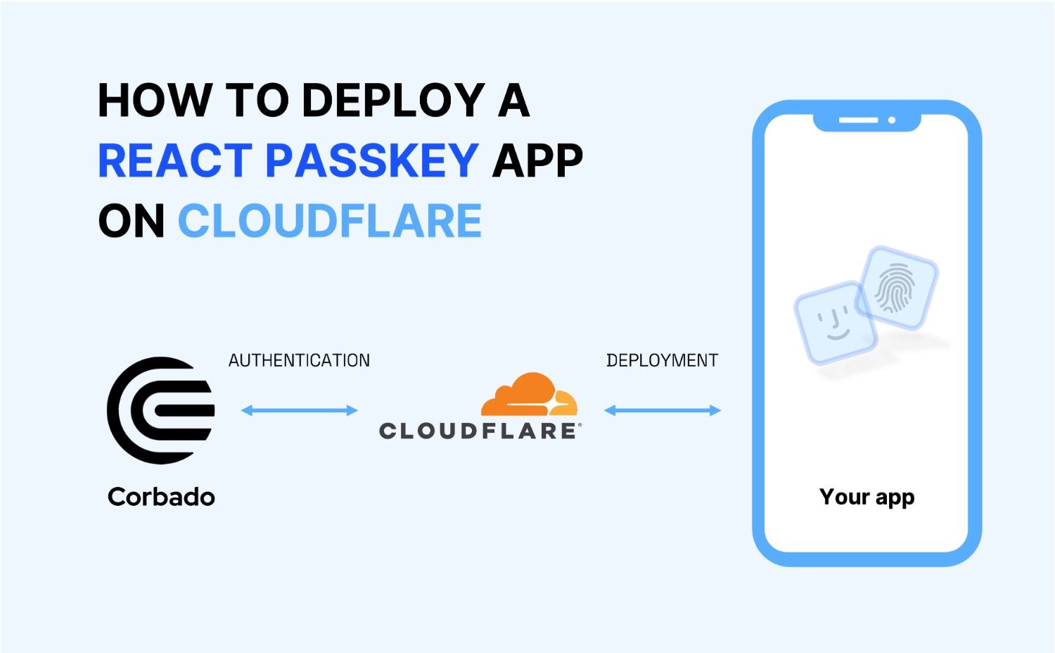 Cloudflare Passkeys: Deploying a React Passkey App on Cloudflare Pages