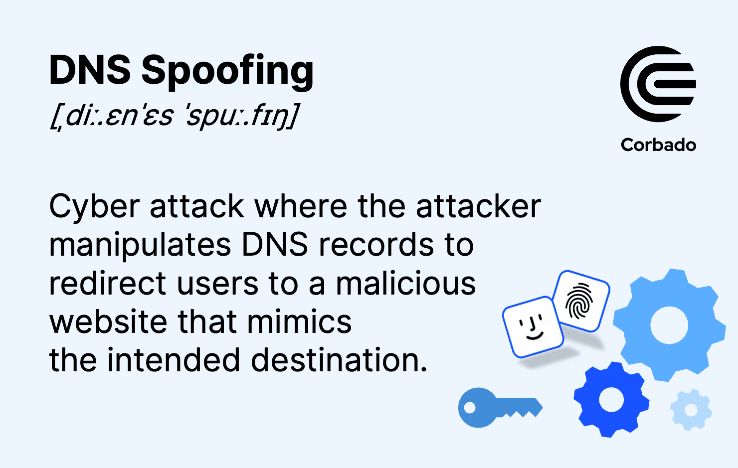 What is DNS Spoofing?
