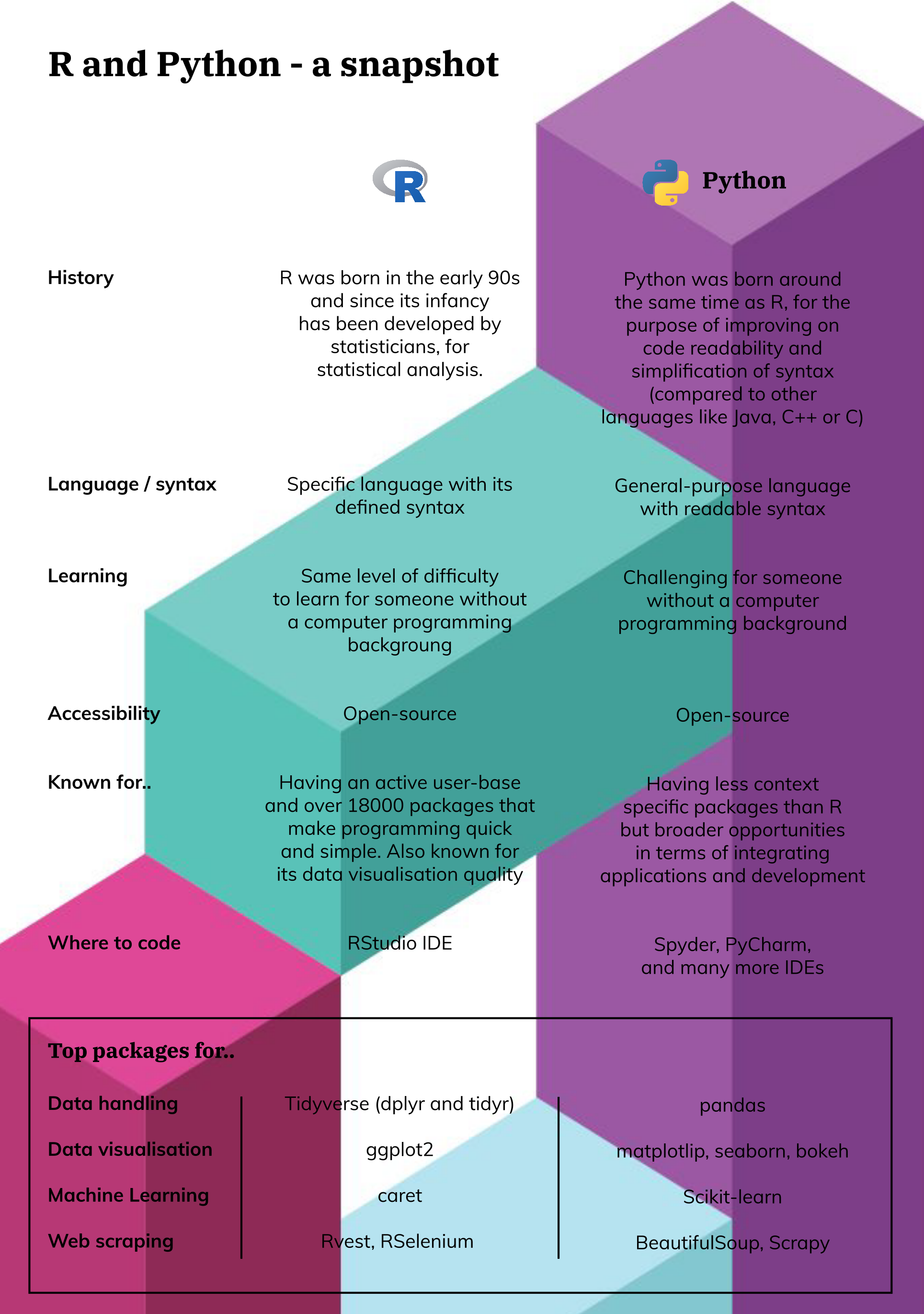 All You Need To Know About Python And R For Data DataJournalism
