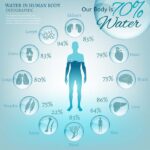 Water: do you know its powerful health secret? - Eco Health Lab