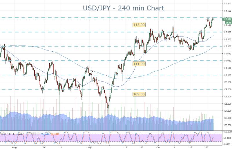 This is the Key Level in Yen Today - Forex News by FX Leaders