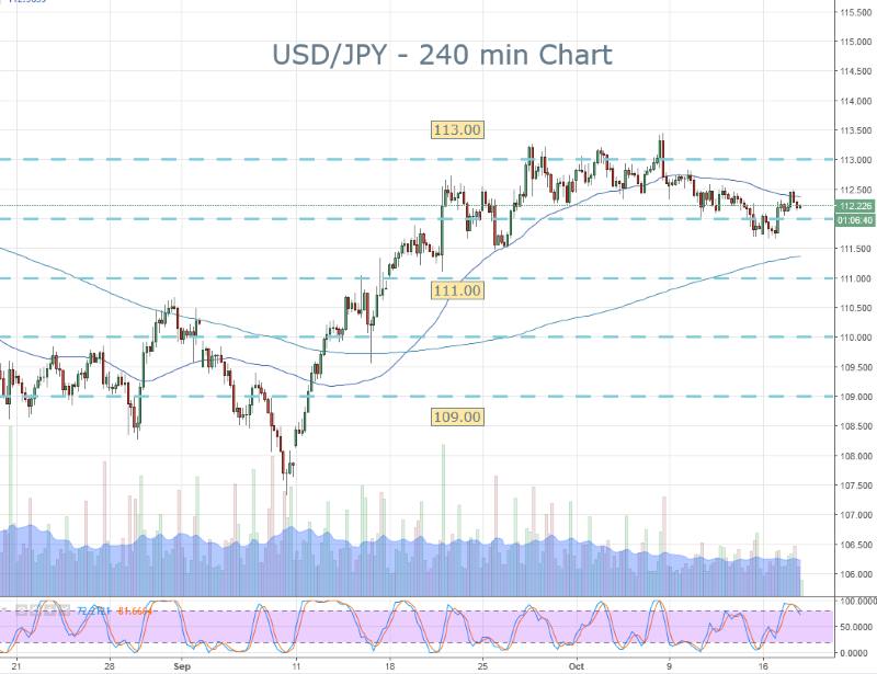 Here’s How to Trade the Yen Today - Forex News by FX Leaders