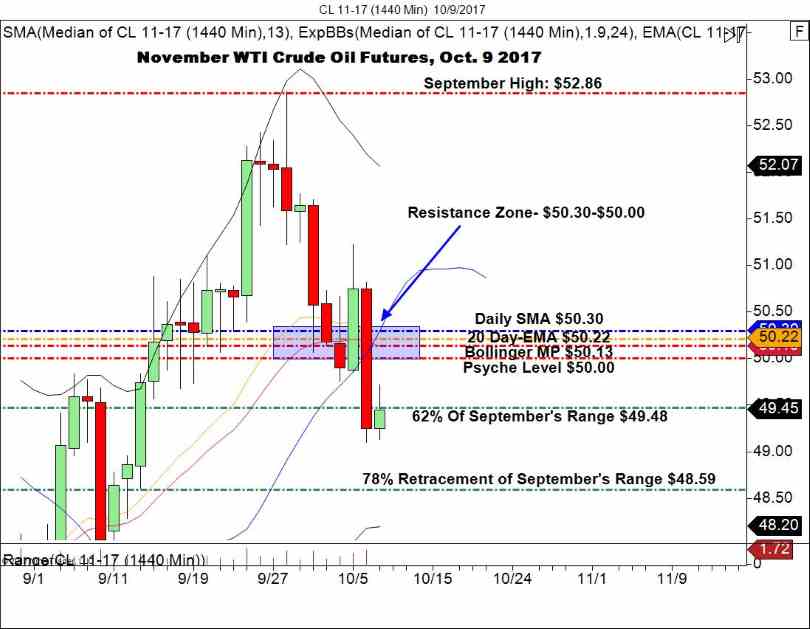 A Look At The WTI Crude Oil Roadmap - Forex News by FX Leaders