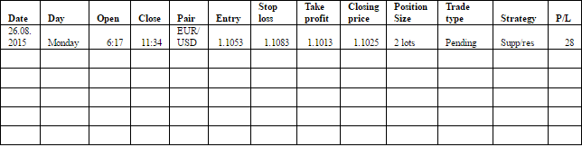 Keeping A Trading Journal FX Leaders