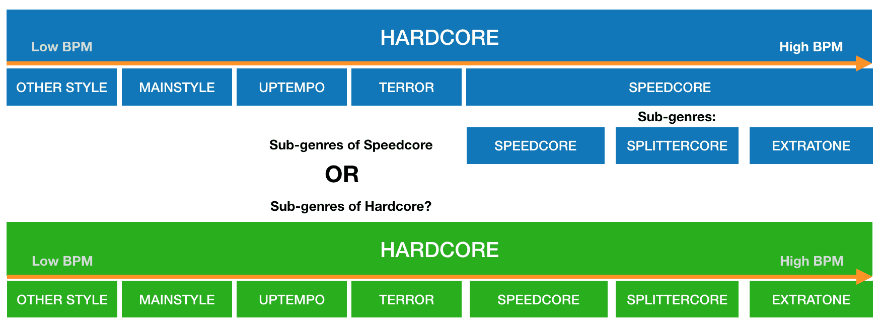 The History of Speedcore - Genkisound Music