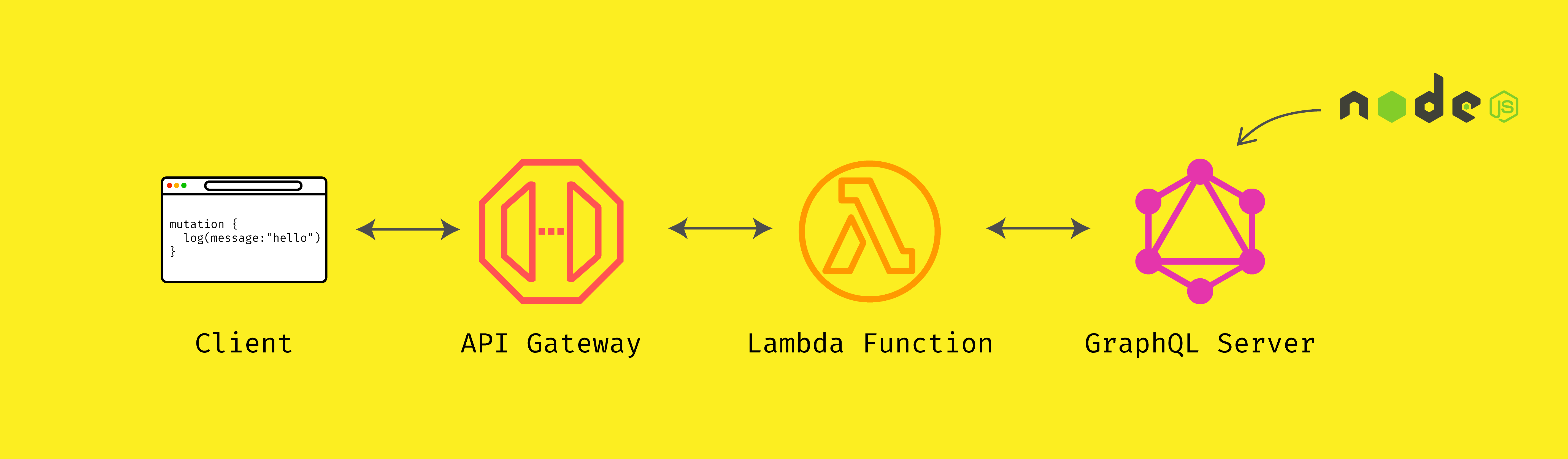GitHub - dousaitis/graphql-serverless