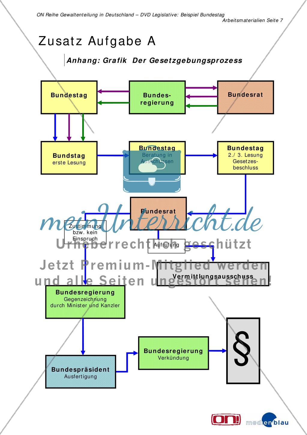 Zusatz Aufgabe A: Ein Gesetz entsteht - meinUnterricht