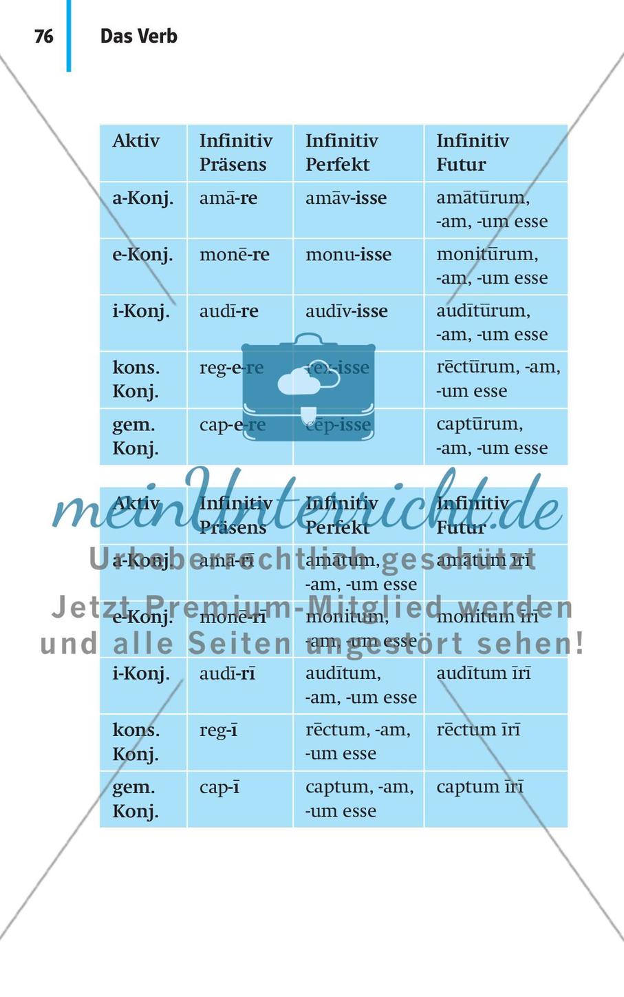 Das Verb - meinUnterricht