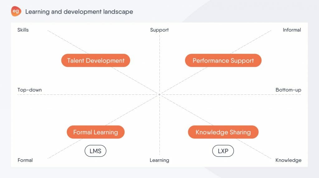 What is a Learning Experience Platform (LXP) - LXP vs LMS