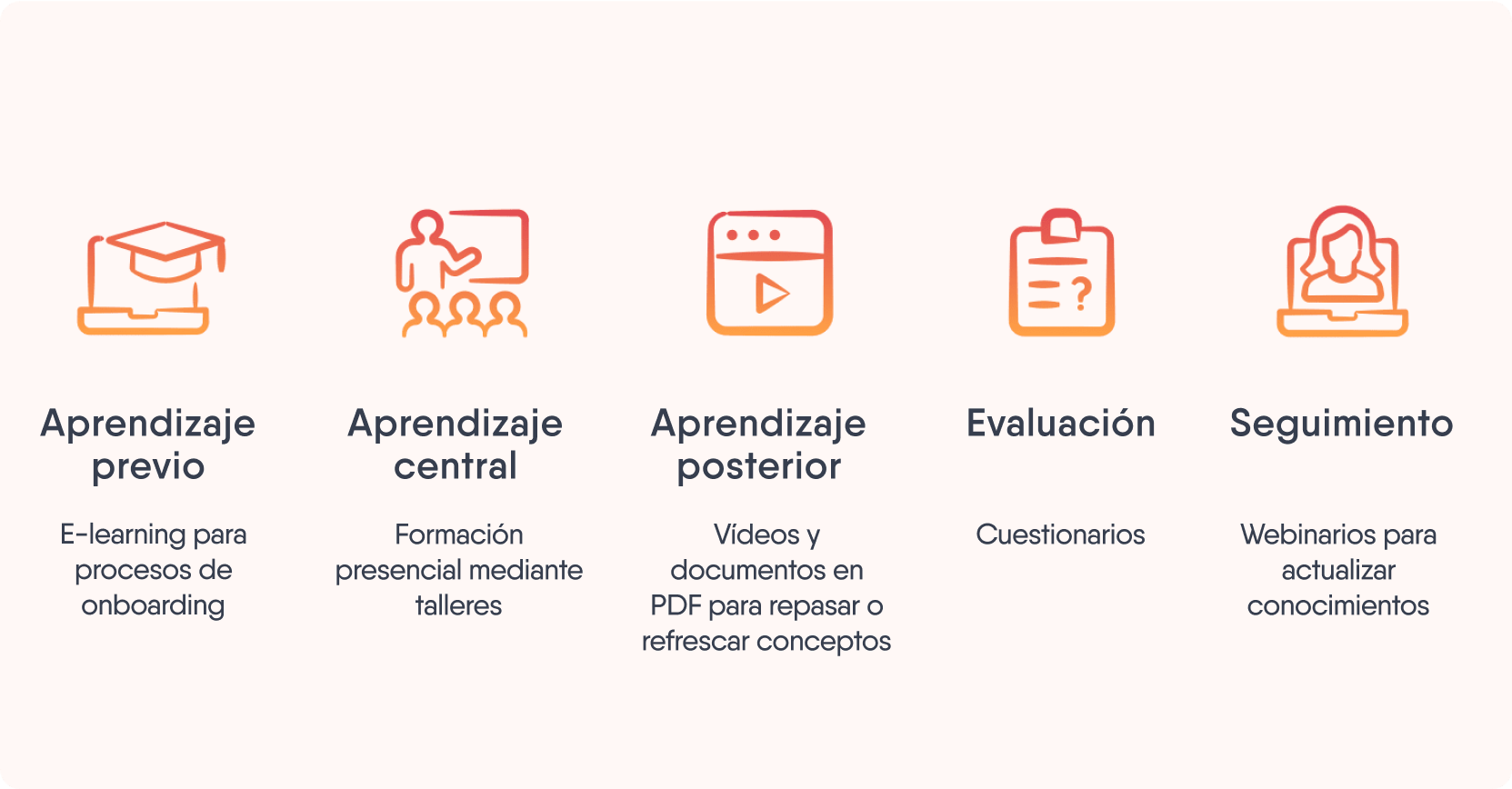 Qué es la formación empresarial: 10 consejos para aplicarla