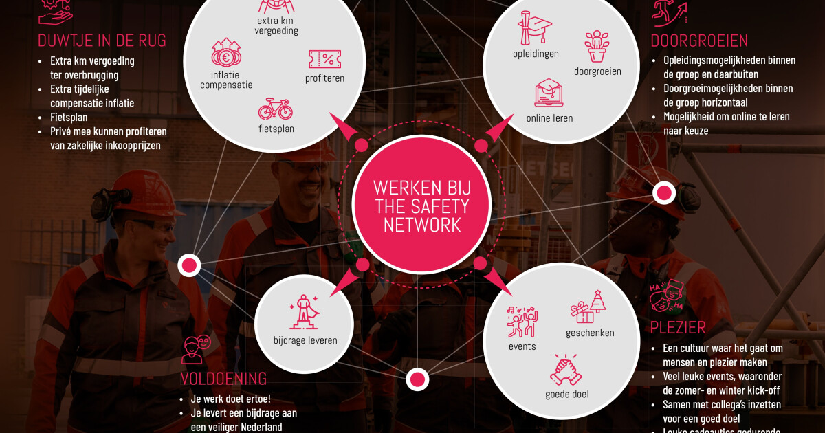 Campagne Werken bij The Safety Network - The Safety Network