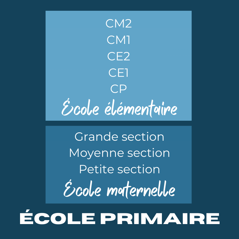 What Is School Like In France What Is School Like In France