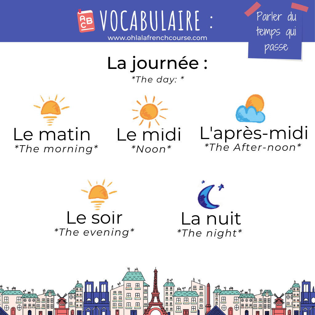 Talking About Time In French Level A1