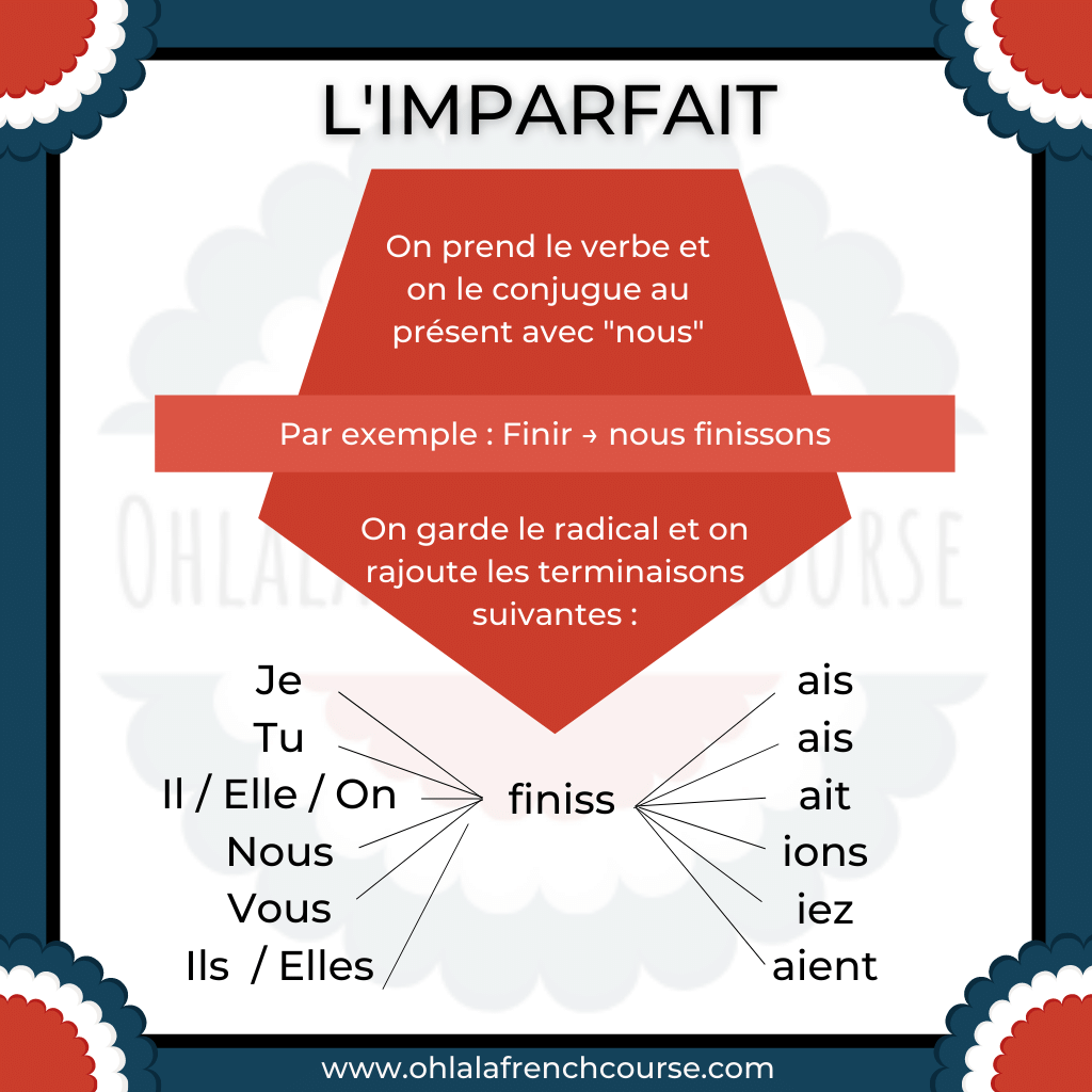 Pass Compos Or Imparfait Which One To Use Pass Compos Or Imparfait Which One To Use