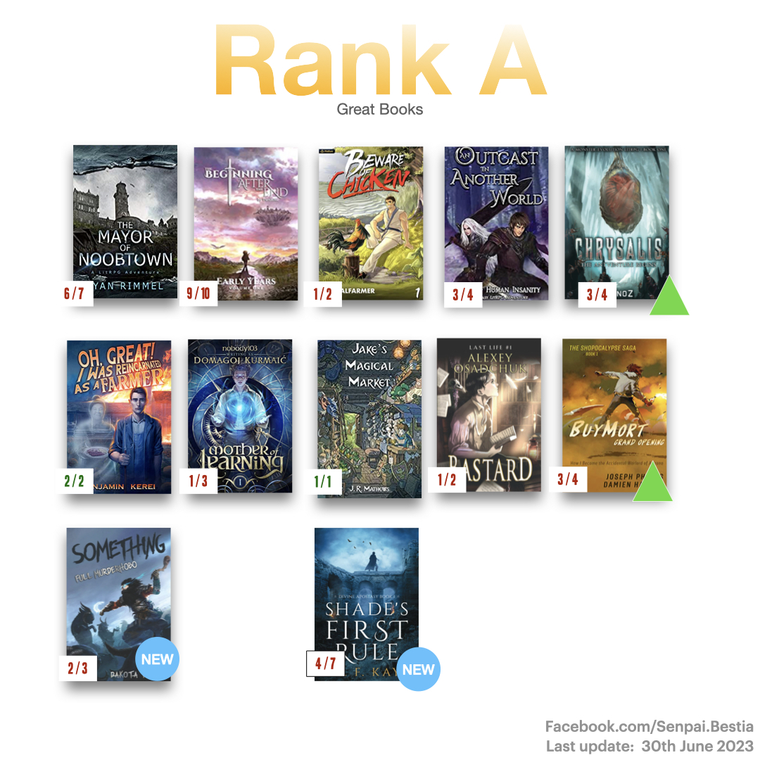 Ranking Giugno 2023 Libri / Light novel Isekai - LitRPG - Cultivation & Loops - Senpai Il Bestia