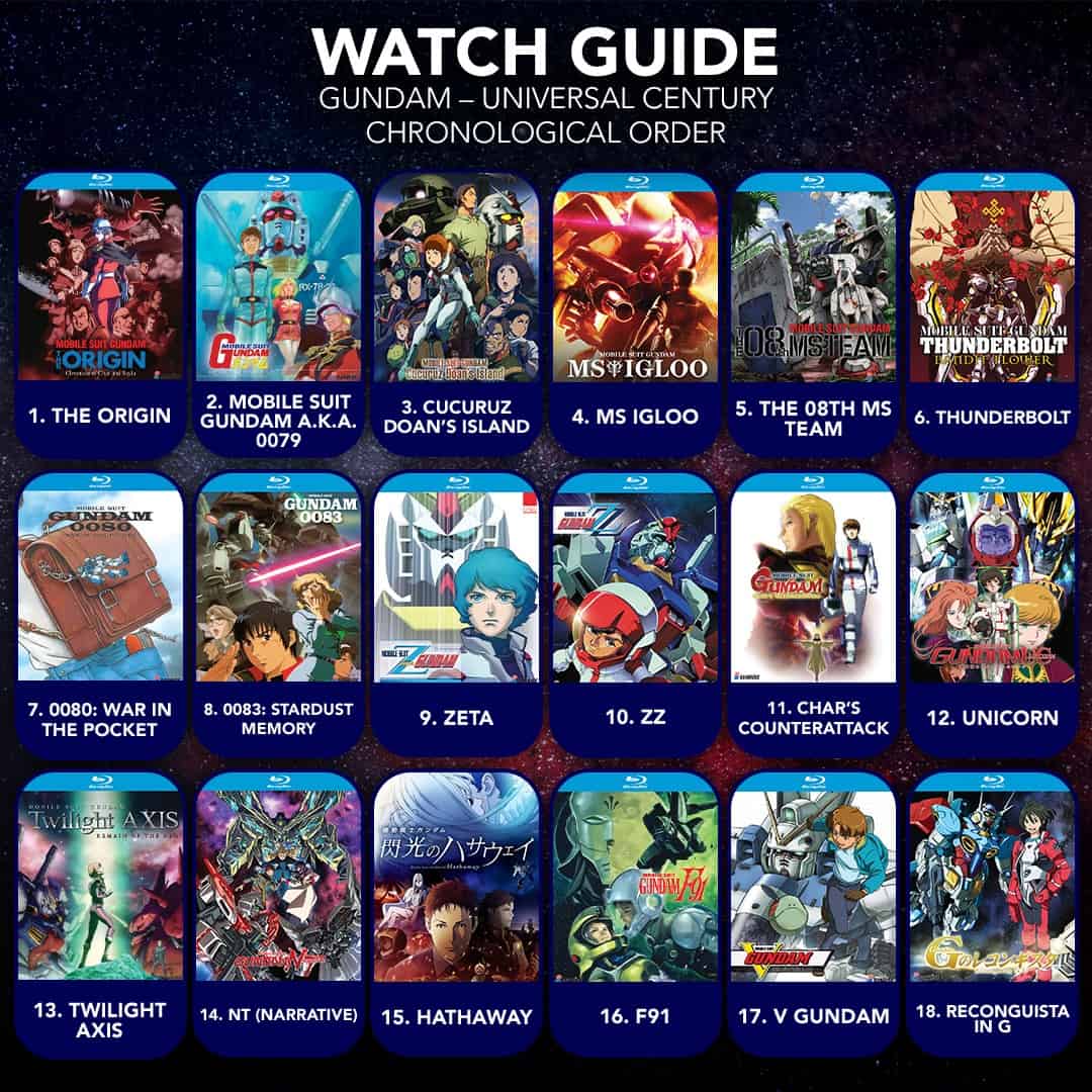 Gundam Universal Century - La timeline (dal 0068 al 0153) - Senpai Il ...