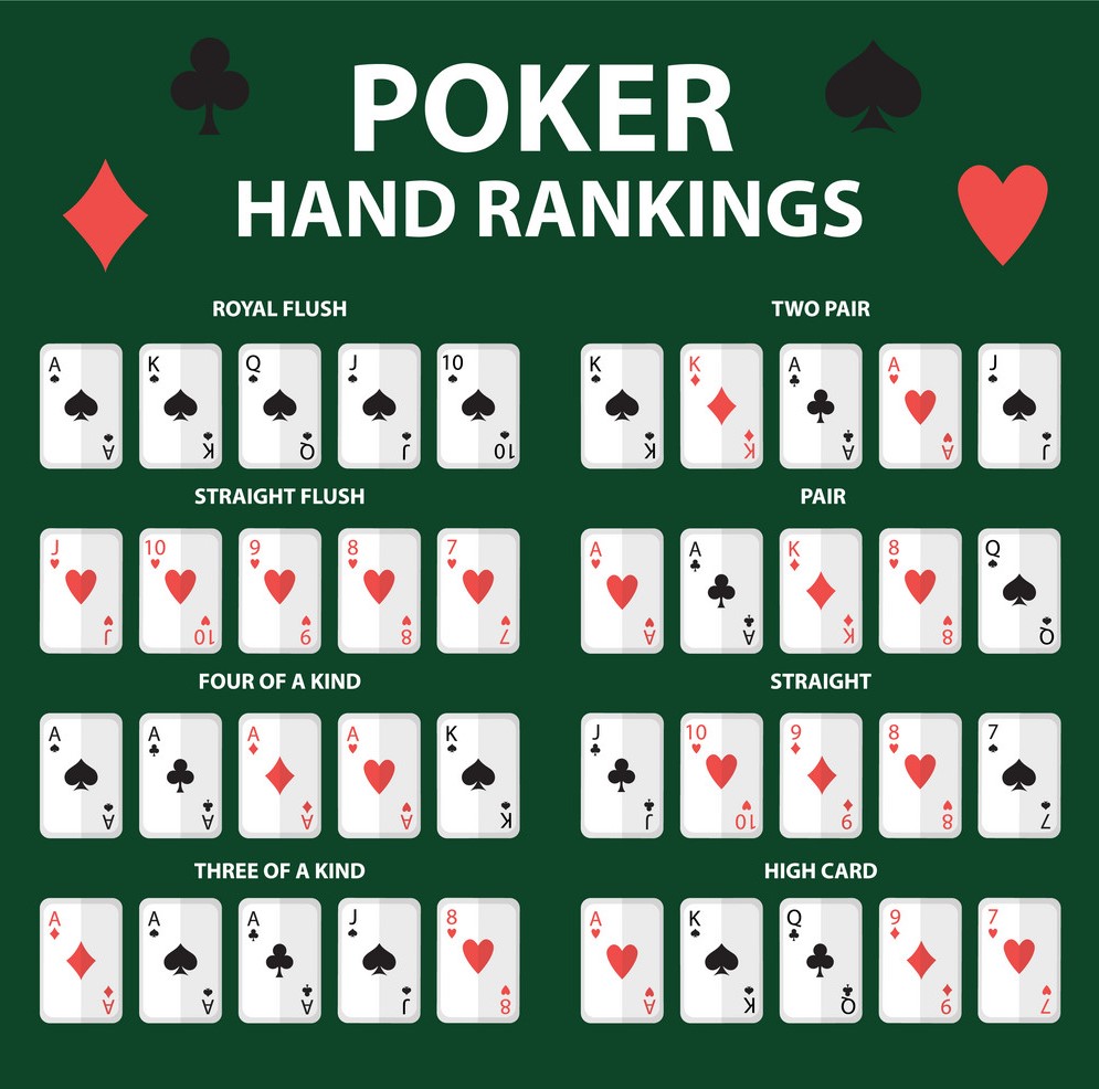 What It Takes To Win A Poker Hand Blog Bitcasino io What It Takes To Win A Poker Hand Blog Bitcasino io