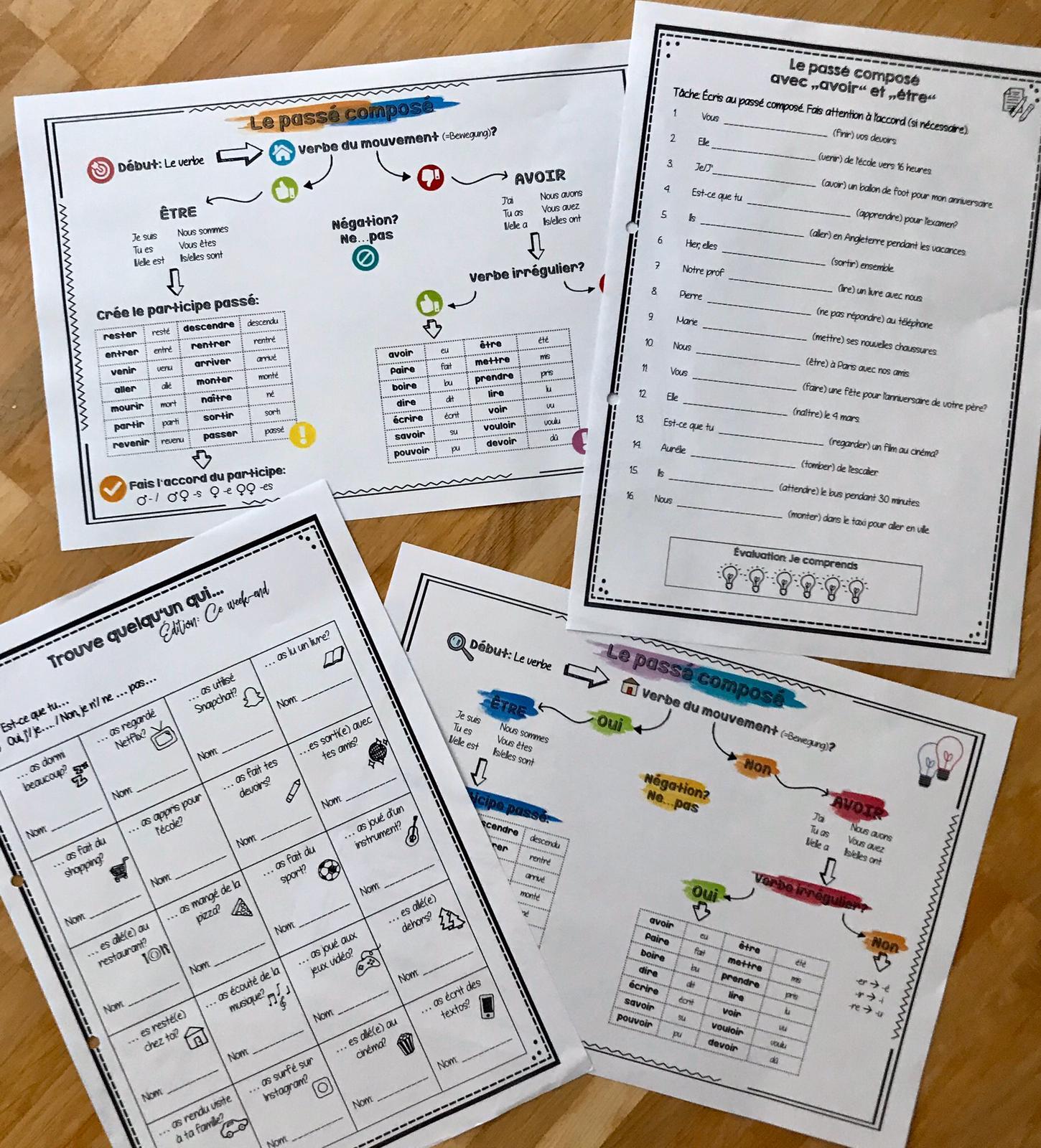 Übersicht/ Flow Chart: Passé composé – Unterrichtsmaterial im Fach ...