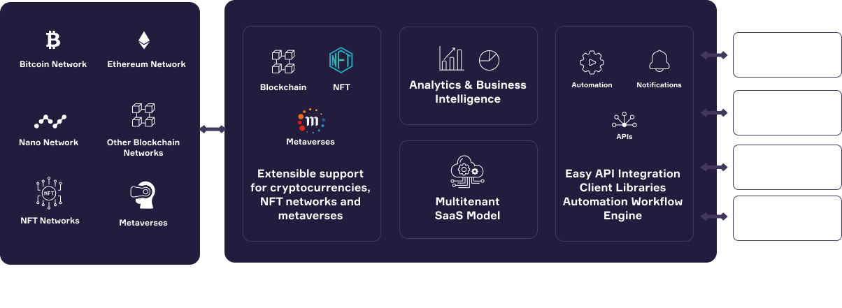 Wodo Platform APIs boost developer experience with agility and speed.