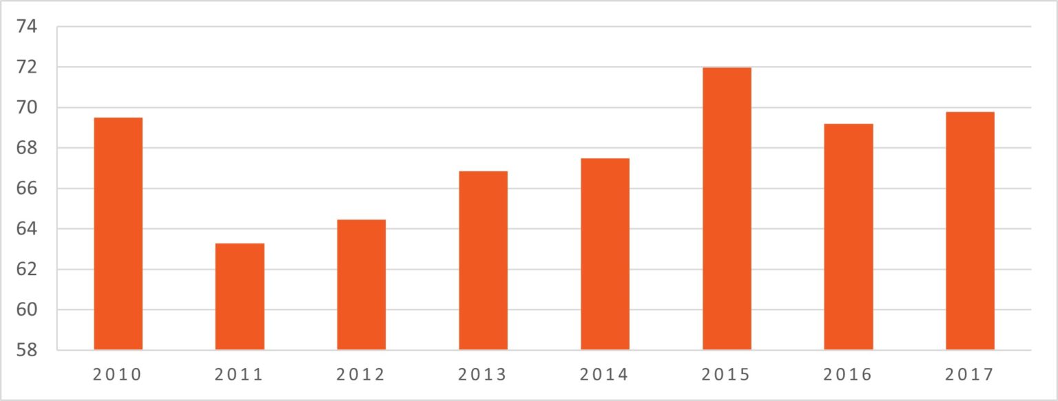 The Environmental Impact of Syria’s Conflict: A Preliminary Survey of ...