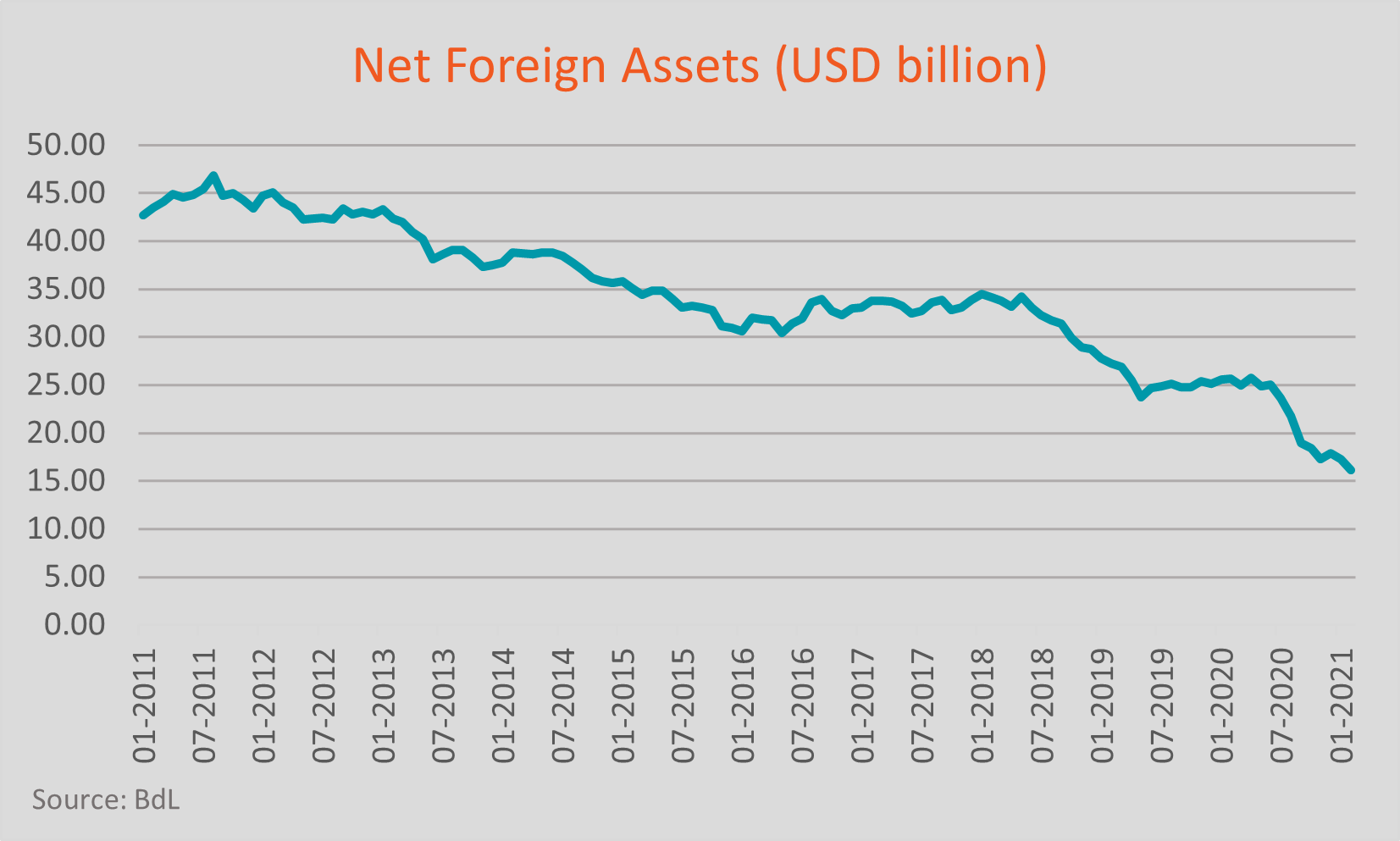 Net Foreign Assets – Arab Reform Initiative