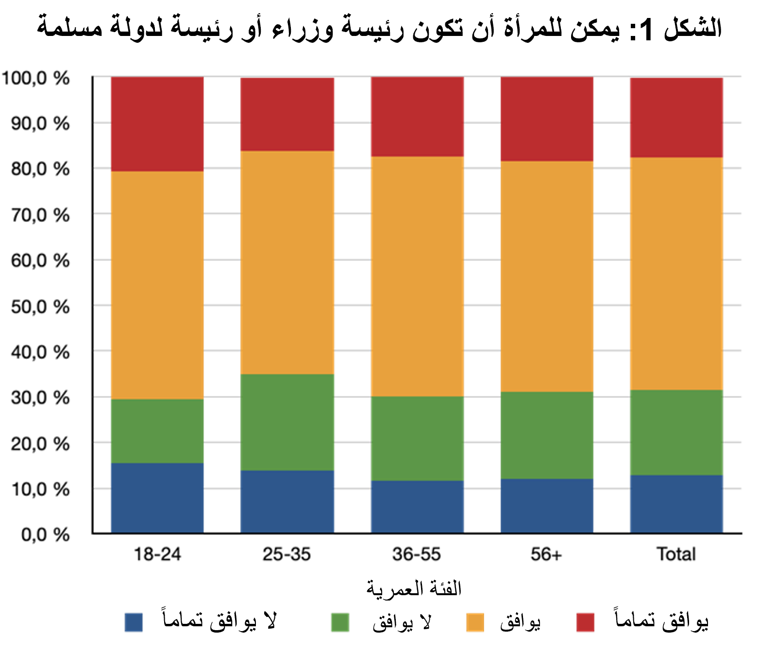 AR Graph 1 – Arab Reform Initiative