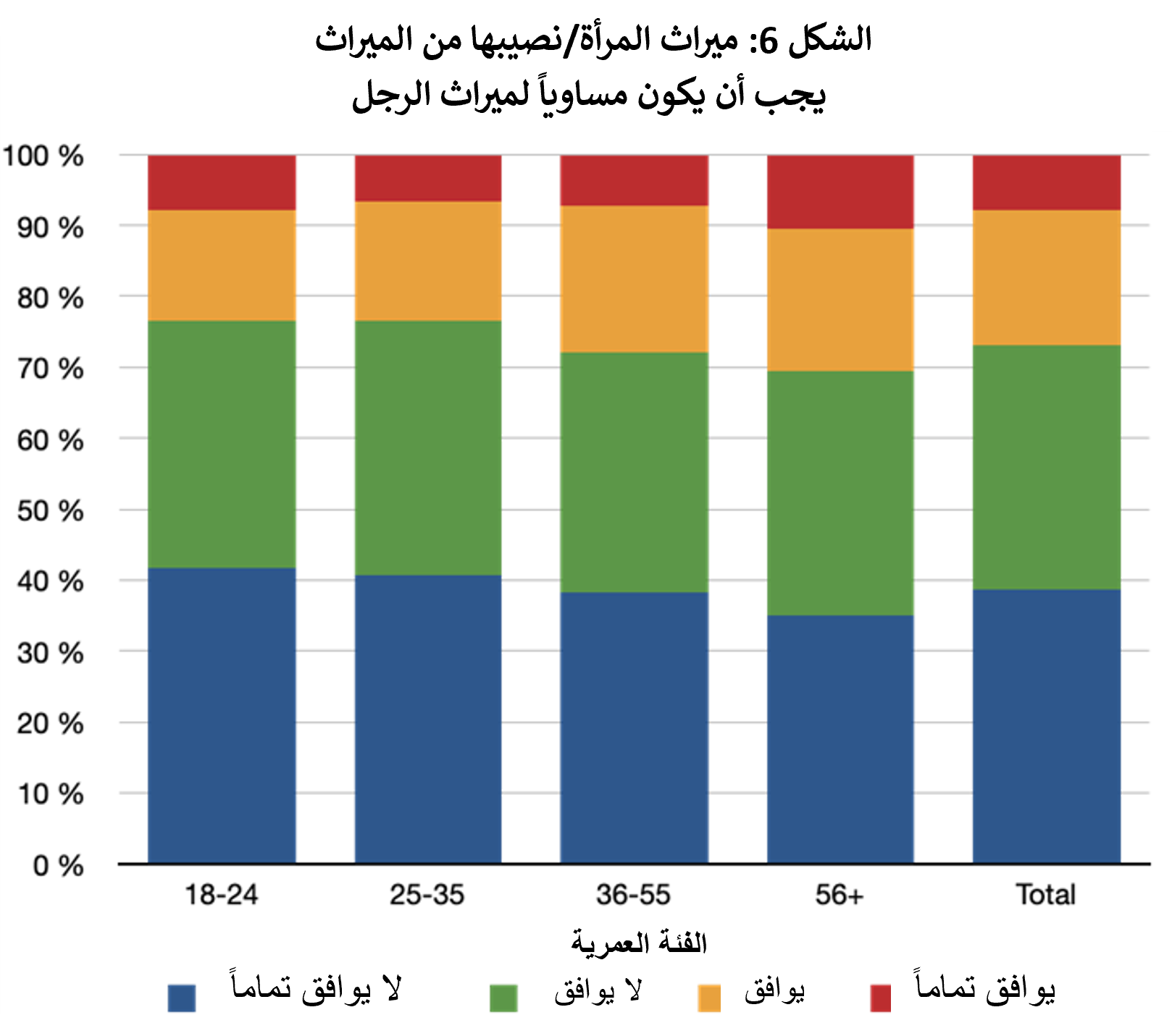 AR Graph 6 – Arab Reform Initiative