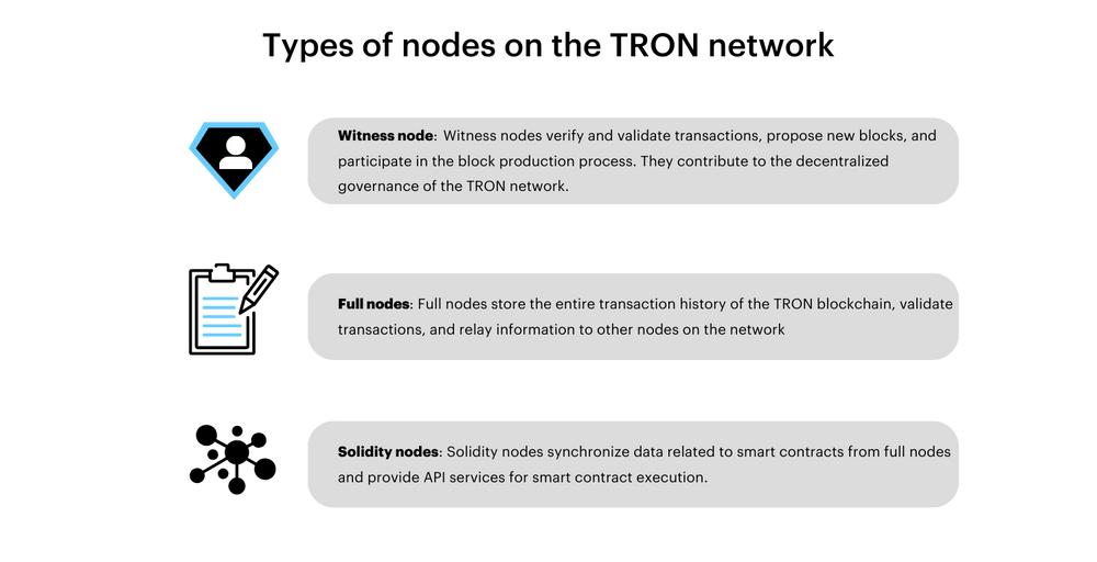 What is Tron (TRX)? | Tangem Blog