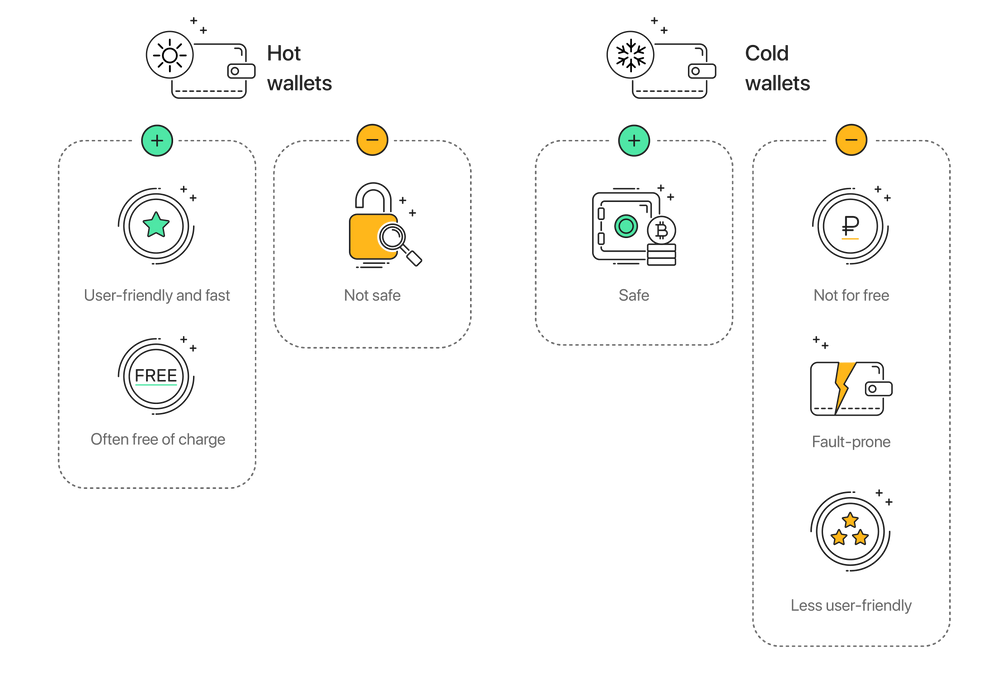 How to safely store and use a private key | Tangem Blog