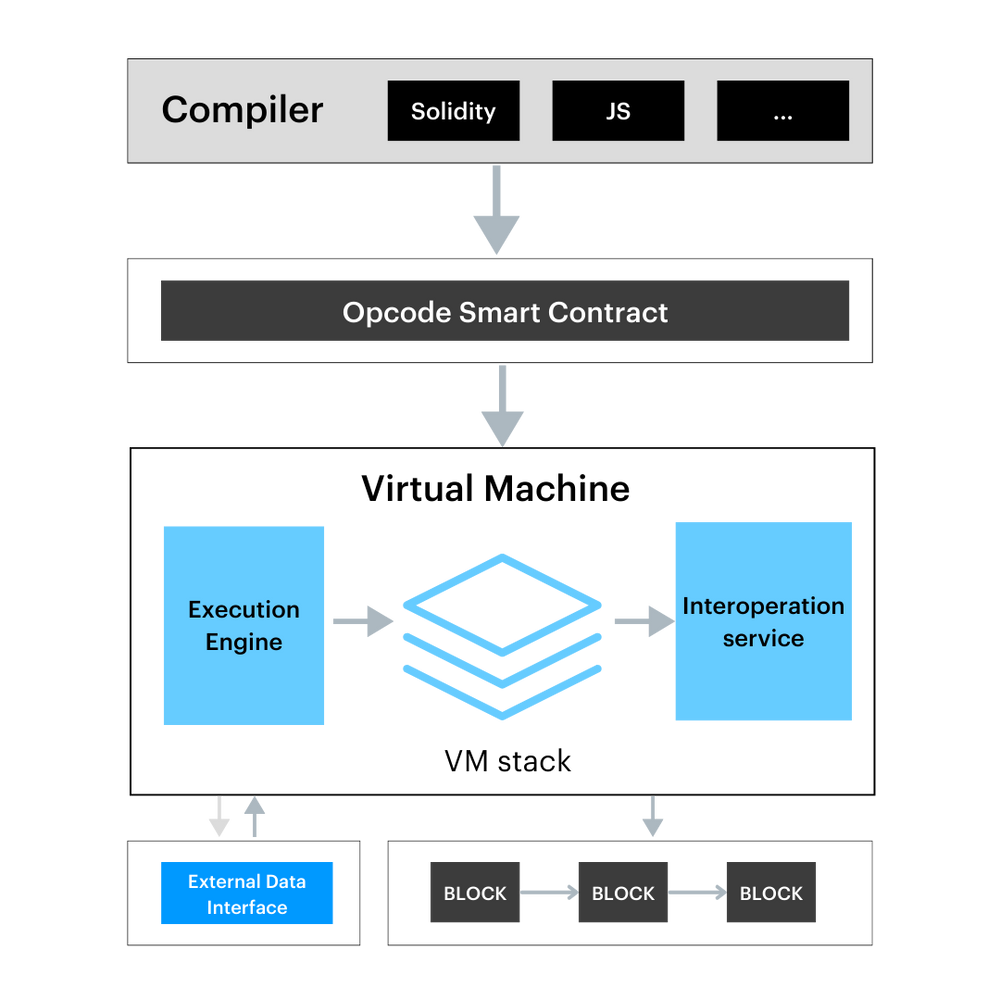 What is Tron (TRX)? | Tangem Blog