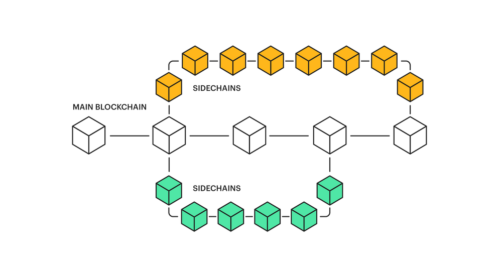 Blockchain Layers Explained: A Beginner's Guide to Understanding Layers | Tangem Blog