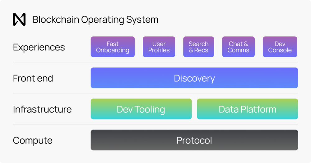 What is NEAR Protocol? The Blockchain Operating System (BOS) | Tangem Blog