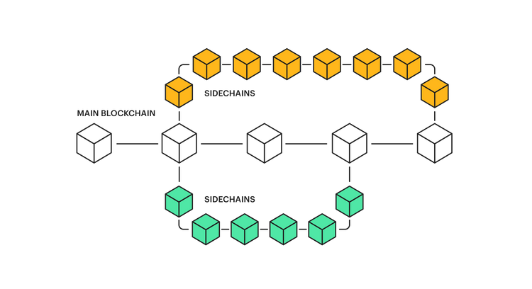 Blockchain Layers Explained: A Beginner's Guide to Understanding Layers | Tangem Blog