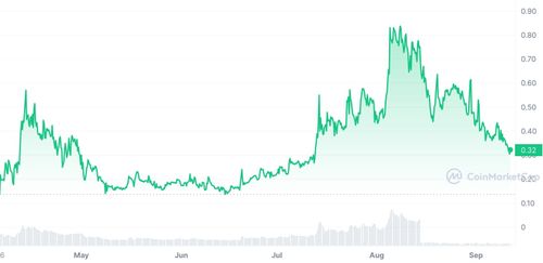 What is OctaSpace and How Does the OCTA Coin Work? | Tangem Blog