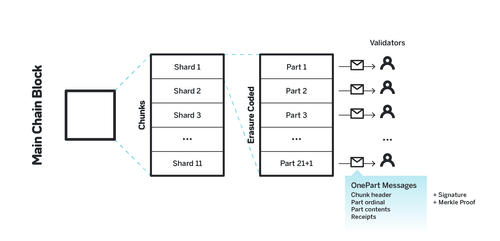 What is NEAR Protocol? The Blockchain Operating System (BOS) | Tangem Blog