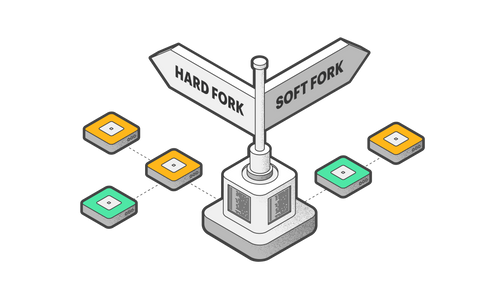 What is fork and how it works