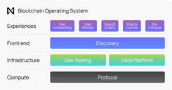 What is NEAR Protocol? The Blockchain Operating System (BOS) | Tangem Blog