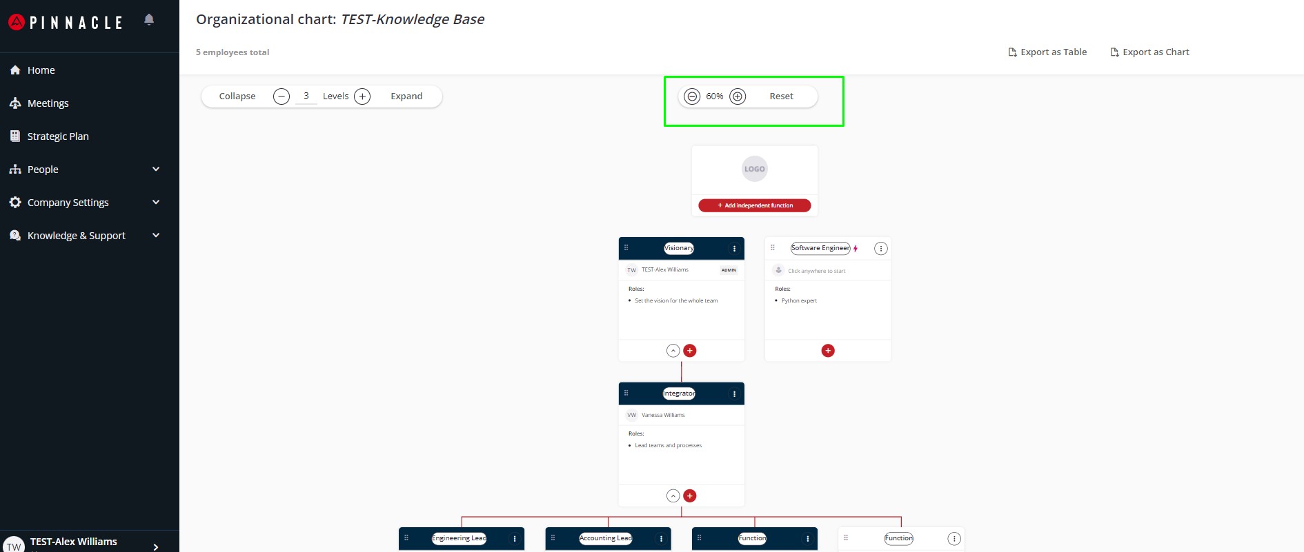 Organizational Chart - The Pinnacle App - Help Center