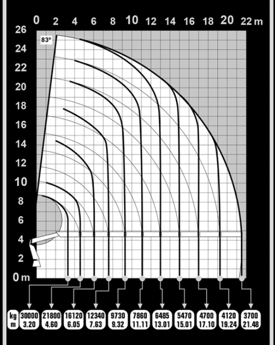 New 135 t/m Effer | Vertikal.net