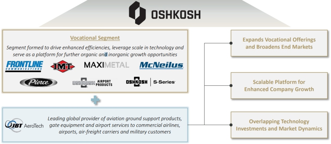 Oshkosh acquires AeroTech | Vertikal.net