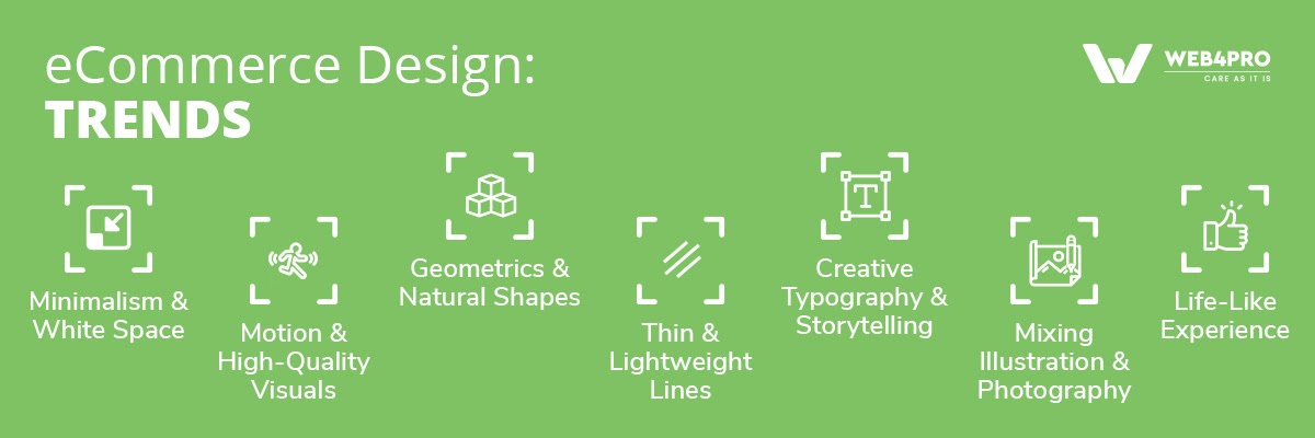 eCommerce Website Design in 2021 - 2022: Trends & Examples - WEB4PRO